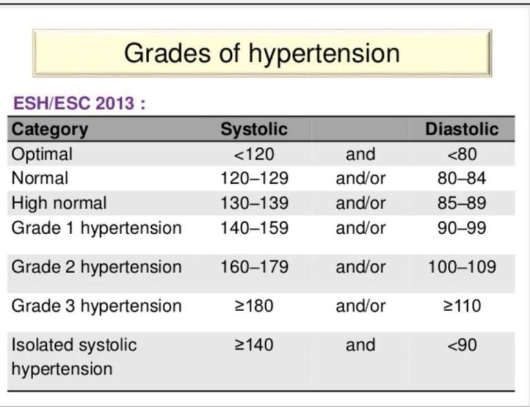 Learn Cardiology Easily – Platform | CME
